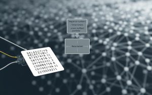 Understanding Selective Repeat in Computer Networks